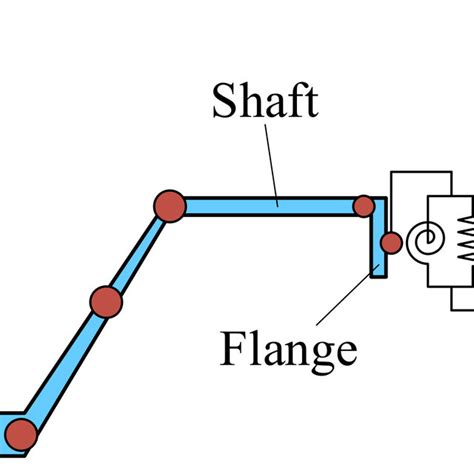 Finite Element Model Of A Dual Rotor System With Bolted Joints Download Scientific Diagram