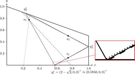 On Restricted Nonnegative Matrix Factorization