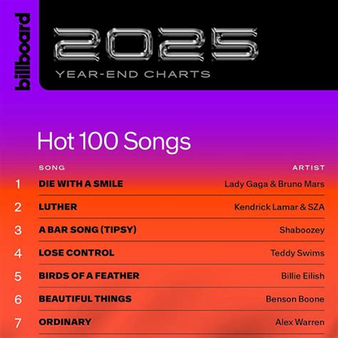 Billboard Year End Charts Hot 100 Songs 2025 Hits And Dance Best Dj Mix