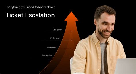 What Is Ticket Escalation Definition Importance And Process