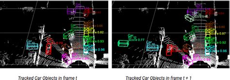 3d Multi Object Tracking Using Lidar By Yağmur Çiğdem Aktaş Medium 3d Multi Object Tracking Using Lidar By Yağmur Çiğdem Aktaş Medium
