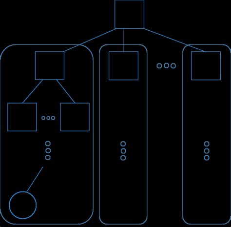 Hierarchy Of Users And Clusters Download Scientific Diagram