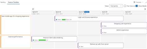Tracking Cross Team Projects Portfolio With Azure DevOps Boards Developer Support