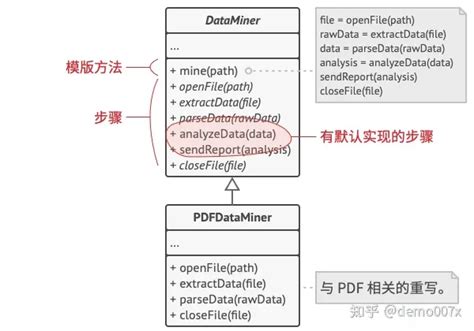 【软件工程】23种设计模式原理java实现软件设计模式java版怎么创建代码 Csdn博客