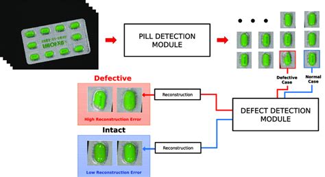 Overall Pipeline Of The Proposed Method Download Scientific Diagram