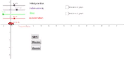 Moving Car Geogebra