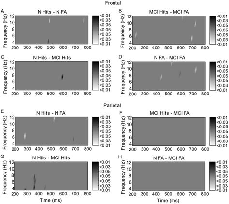 Phase Locking Differences Between Groups And Condition Calculated Download Scientific Diagram