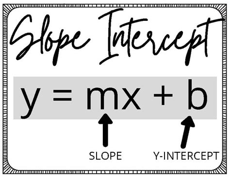 Math Formula Posters By Marked By Math Tpt