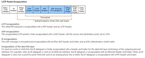 Протокол l tp ipsec