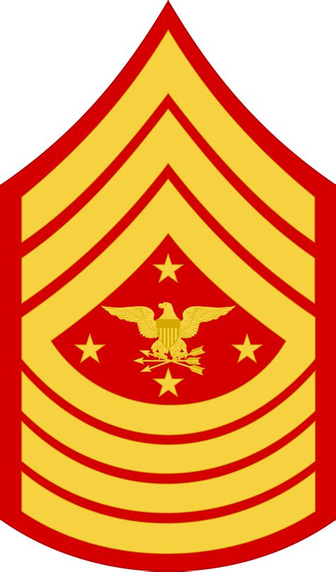 Us Marine Corps Ranks Us Marine Corps Ranks High To Low