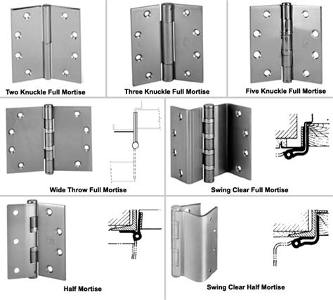 Mortise Vs Surface Mount Hinge At Jerry Fagan Blog