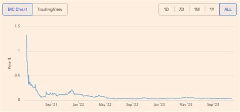 casper a comprehensive guide to what it is and how it works