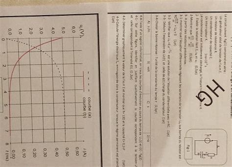 Le Circuit Suivant Fig 1 Comprend En Srie Un Gnrateur Idal De Tension De Fem Un Rsistor De