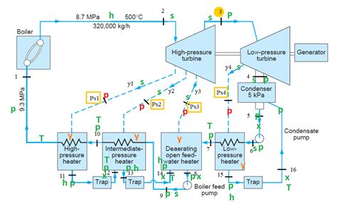 【电力系统】基于单目标遗传算法 Ga 和多目标遗传算法 Nsga Ii求解级联发电循环优化问题附matlab代码 Csdn博客
