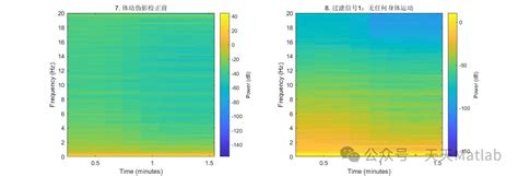 【雷达检测】基于毫米波雷达的生命体征的用户身份验证matlab实现 csdn博客