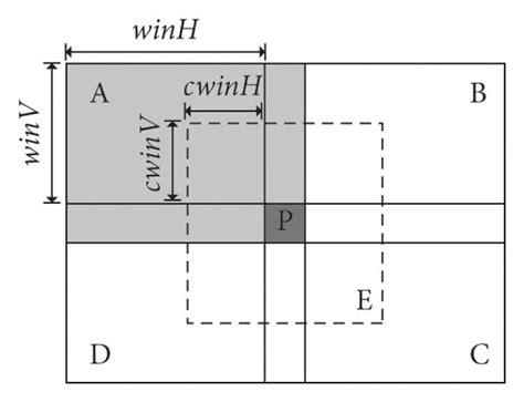 a calculating the depth of an object in stereo matching problem b