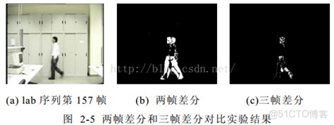 Python 帧间差分法 帧差法算法mob64ca13fe62db的技术博客51cto博客 Python 帧间差分法 帧差法算法mob64ca13fe62db的技术博客51cto博客