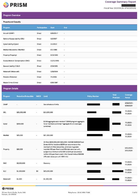 NEW Coverage Summary Report Available PRISM