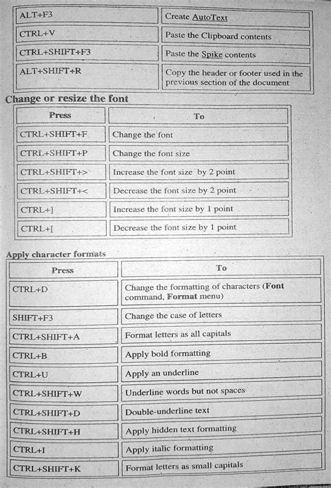 Basic Science Education Microsoft Word Essential Keyboard Shortcuts Ms Word Commands List