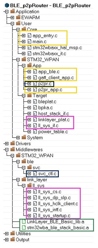 Stm32wba Bluetooth® Le P2p Router Stm32mcu