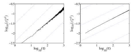 Estimation Error Under Finite Sampling Depends On H Download