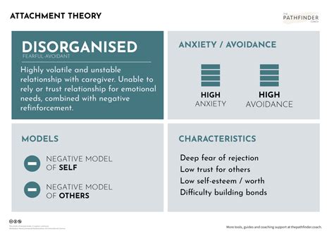 Attachment Theory Guide Template The Pathfinder Coach
