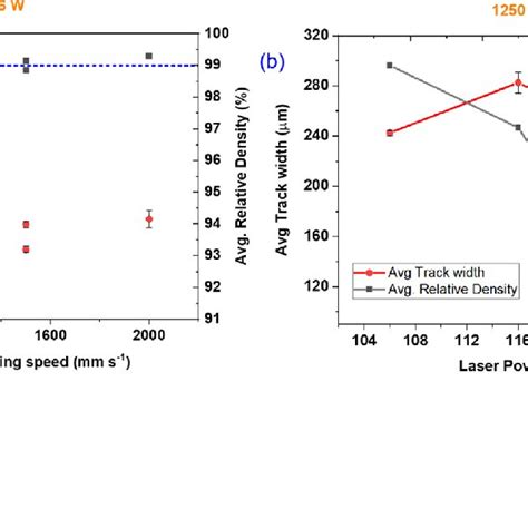 Plot A Shows The Variation Of Track Width Measured From The Contour