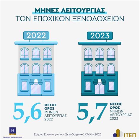 Dimitra Karathanassi On Linkedin Always Interesting