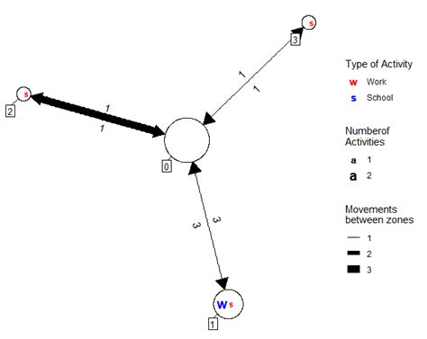 Manual Legend In Ggraph Ggplot2 R Stack Overflow