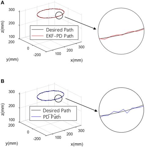 Trajectory Tracking Control For Flexible Joint Robot Based On Extended Kalman Filter And Pd