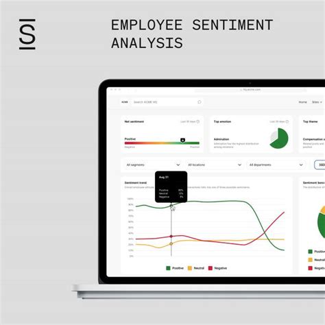 What Is Employee Sentiment Analysis Definition Simpplr