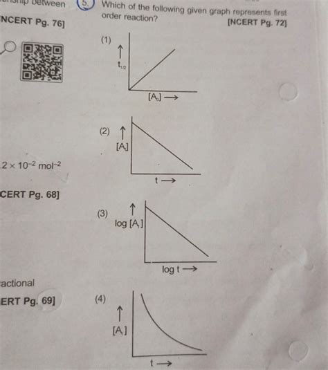 Oetweenncert Pg 76 5 Which Of The Following Given Graph Represents Fi