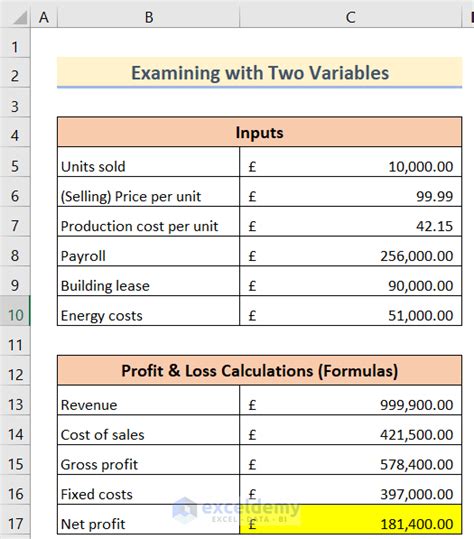 How To Do Sensitivity Analysis In Excel 3 Easy Methods