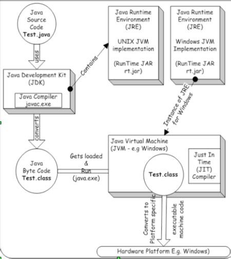 800 Java And Big Data Interview Questions Answered With Code And Diagrams