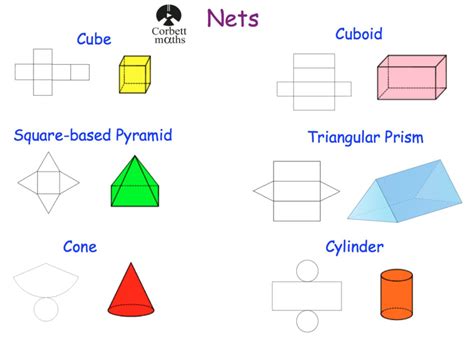 Geometry Nets Of Solids Diagrams Examples Solutions