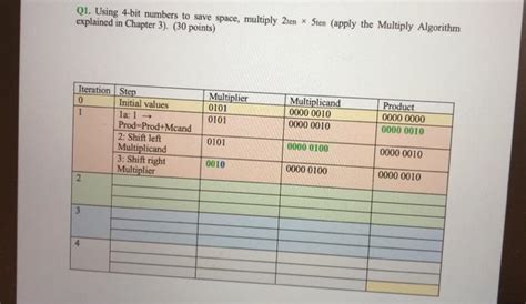Solved Qi Using 4 Bit Numbers To Save Space Multiply 2ten