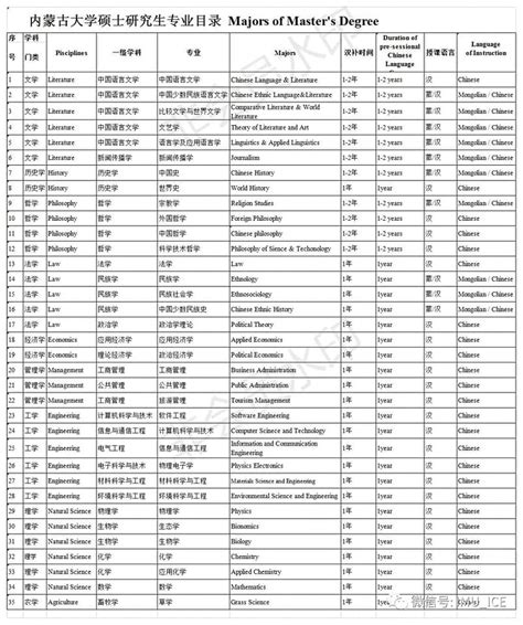Магистр Докторт Хятадын засгийн газрын тэтгэлэг Home
