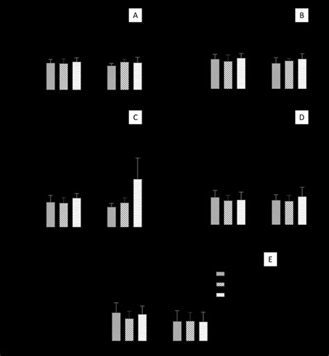 Concentrations Of Control Of Mcp 1 A Icam 1 B Il 6 C Il 8 Download Scientific