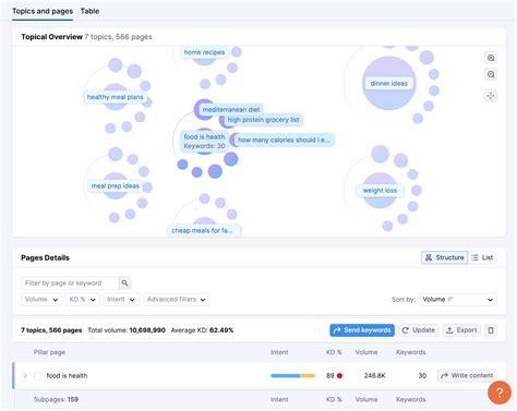 Keyword Clustering In A Flash With The Keyword Strategy Builder