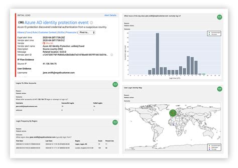 Spotting Suspicious Logins At Scale Alert Pathways To Success Expel