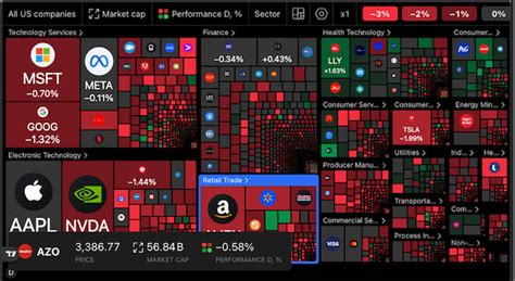 Swingtradebot Now Has A Stock Market Heatmap
