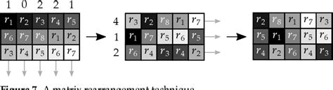 Figure 7 From An Image Encryption Algorithm Using Logistic Map With