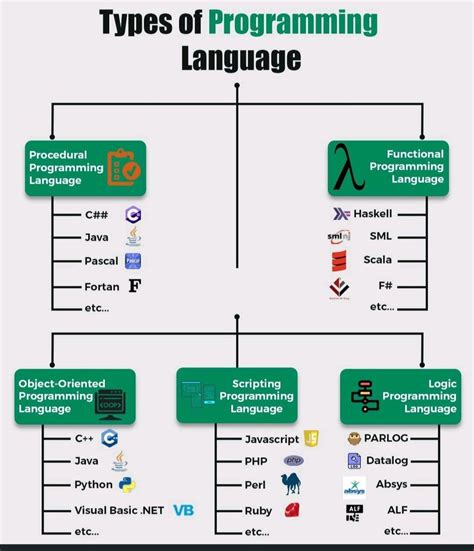 Coder Recommended To The Beginners Coder Facebook