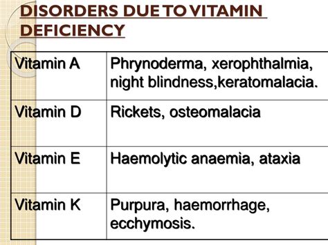 Phrynoderma Treatment