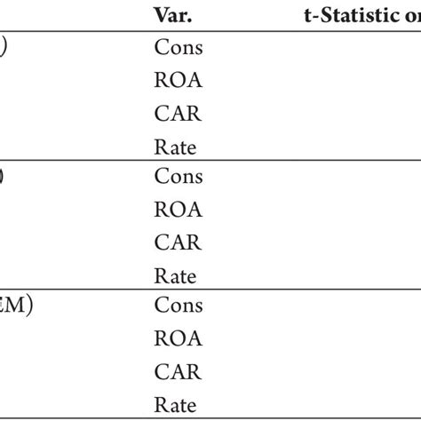 Model Estimation With Panel Data Regression Download Scientific Diagram
