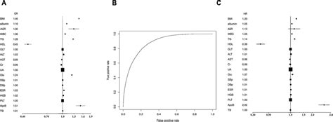 Penalised Logistic Regression And Cox Regression Analysis Were Download Scientific Diagram