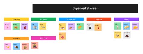 Decoding User Mental Models With Card Sorting