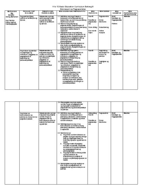 Esp Curriculum Map Pdf