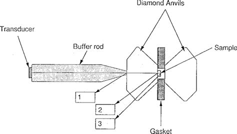 The New Diamond Anvil Cell With The Ultrasonic Attachment In The