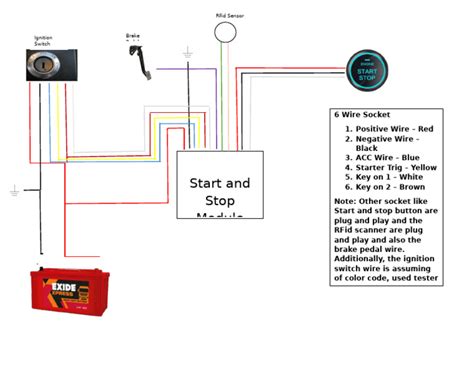 Start And Stop Button Wiring Diagram Pdf